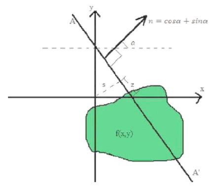 A Novel Radon Transform For Image Registration