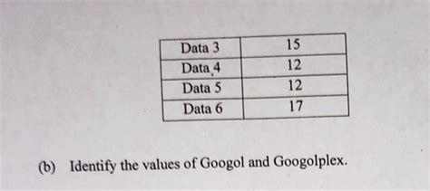 Solved A Find Out The Mean Median Mode Of The Given Data