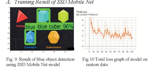 Figure 11 From Implementation Of Faster Rcnn Algorithm For Smart