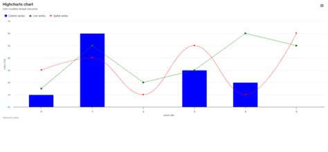 Highcharts 混合图设置全局选项柱状图设置y轴动态最大刻度 知乎
