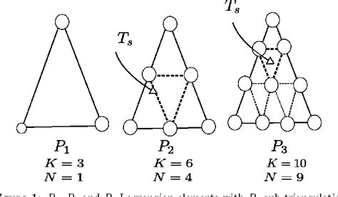 Figure 1 From High Order Upwind Residual Distribution Schemes On Isoparametric Curved Elements