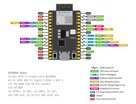 Esp8684 Devkitm 1 H4 Esp8684 Devkitm 1 H4 Compact Wi Fi And Bluetooth