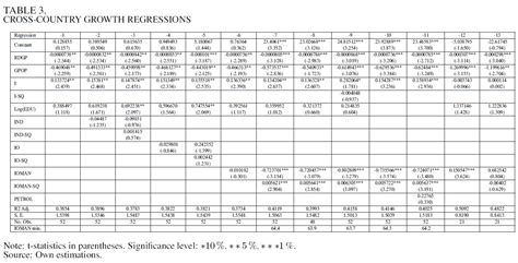 cross country growth regressions