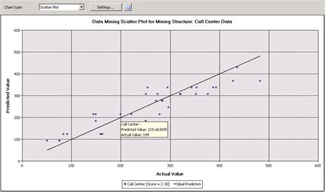Diagram Example Scatter Plot Diagram Mydiagramonline