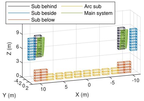 Pdf On The Comparison Of Flown And Ground Stacked Subwoofer