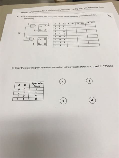 Solved J K Flip Flop And Hamming Code Usefut Information