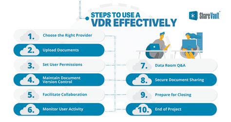 Sharevault How To Use A Virtual Data Room Guide