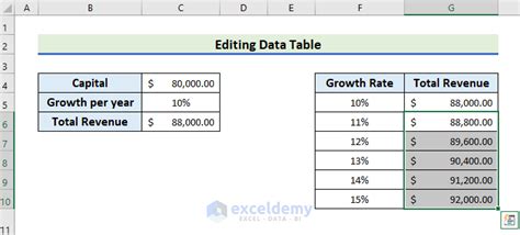 How To Edit A Data Table In Excel With Easy Steps Exceldemy