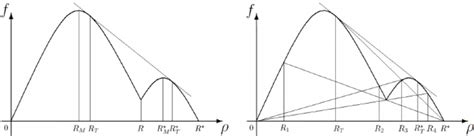 The Flow Function F And Notations Download Scientific Diagram