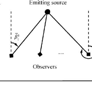 Target Localization Scenario Download Scientific Diagram