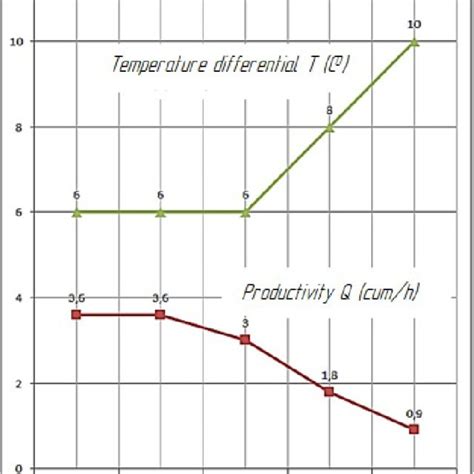 Catofin Reactor Cross Sectional View Download Scientific Diagram