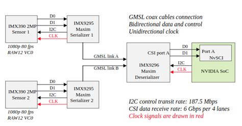 trace log rtcpu nvcsi intr status 0x00000044 jetson agx orin