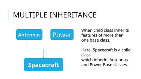 Inheritance Super and MRO _ | PPTX | Programming Languages | Computing
