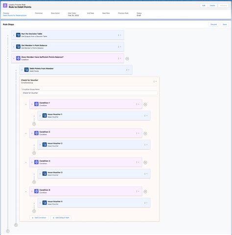 Create The Rule Unit Salesforce Trailhead