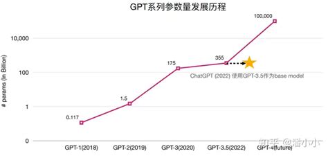 提示学习 Prompt Learning