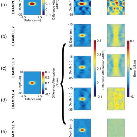 Source Receiver Geometries For A Example 1 B Examples 2 And 5 C Download Scientific