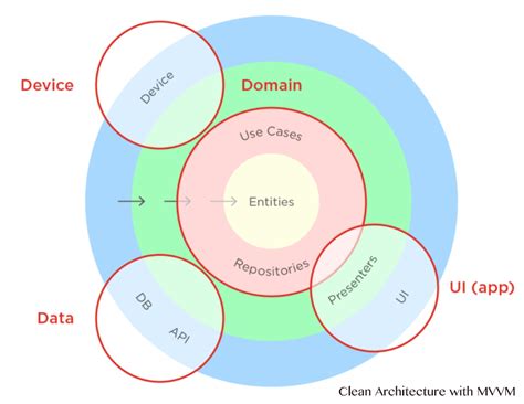 模块化设计原则 设计原则 模块化 Csdn博客