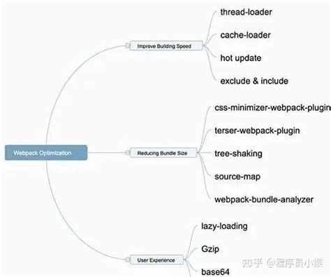 13个你应该知道的 Webpack 优化技巧 知乎