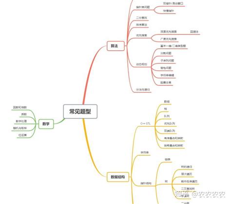 大佬的leetcode刷题笔记用的自取 知乎 大佬的leetcode刷题笔记用的自取 知乎