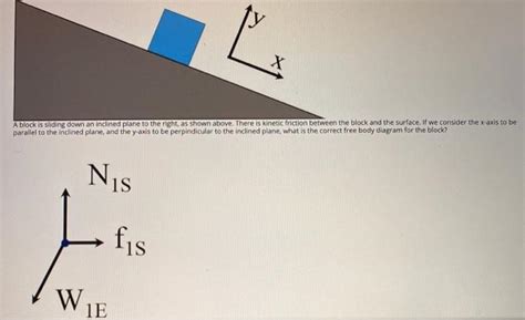 Solved X A Block Is Sliding Down An Inclined Plane To The