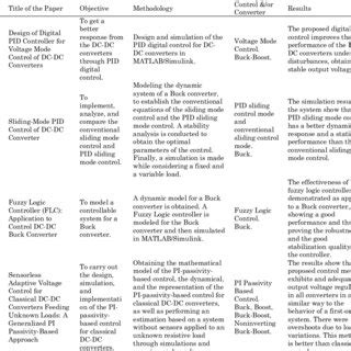 Background Of Some Control Techniques Used In DC DC Converters Source Download Scientific
