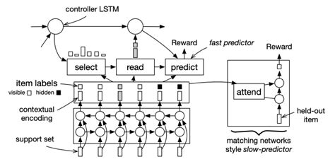 Bayesian Meta Learning Is All You Need — James Le