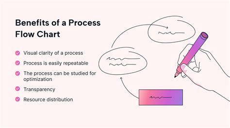 Simple Process Mapping Examples To Organize Your Work Motion