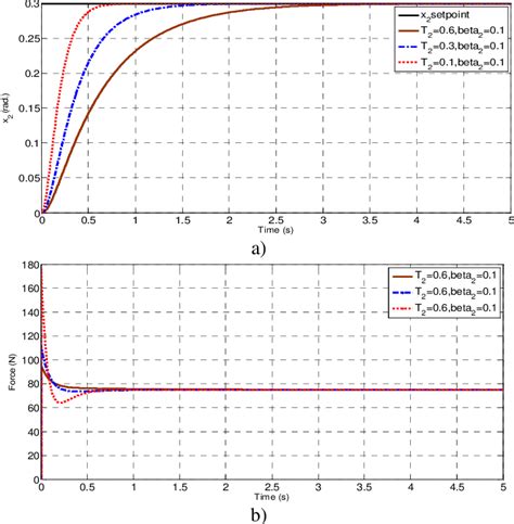 Figure 4 From Design Control System For Pan Tilt Camera For Visual
