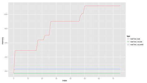 C Bug Increasing Memory Usage Per Iteration When Using FindContours Stack Overflow