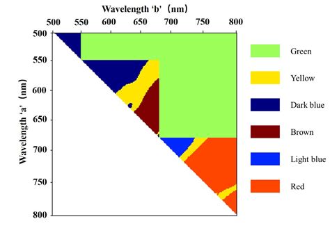 Remote Sensing Free Full Text Using Machine Learning For Estimating Rice Chlorophyll Content