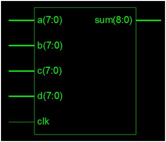 Verilog Procedural Statement Blocking And Non Blocking Statement Synthesis Reduce Delay