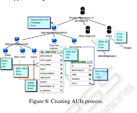 figure 8 from using task and data models for user interface declarative