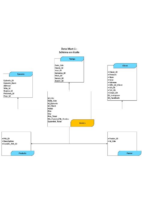 Exemple de Schéma en Étoile AOT5321 Studocu