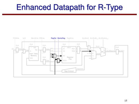 Ppt Mips Microarchitecture Multicycle Processor Powerpoint