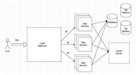 Girija Sankar Mohanta On Linkedin Lowleveldesign Systemdesign Oop