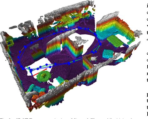 Figure 5 From Generic 2d3d Slam With Ndt Maps For Lifelong Application