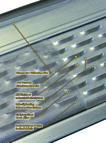 Clean Mesh Gutter Guard