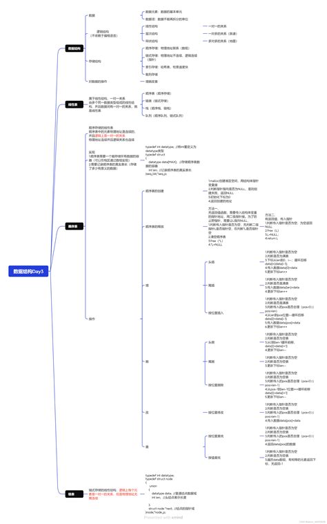 数据结构day3作业 Csdn博客 数据结构day3作业 Csdn博客