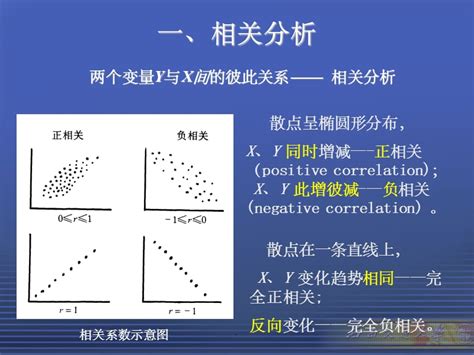 相关分析和回归分析