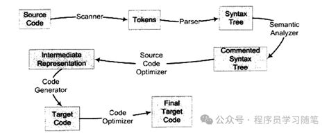编译器如何处理你的代码？—— 词法分析、语法树与优化详解 知乎