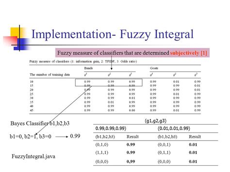 fuzzy final homework system implementation selected paper fuzzy