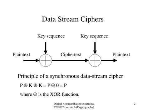PPT Cryptography Algorithms PowerPoint Presentation Free Download ID