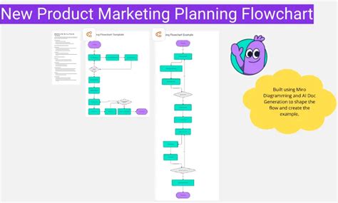 User Registration Flowchart Template Miroverse