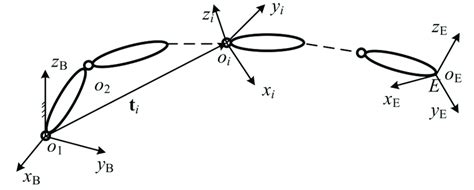 Kinematic Scheme Of A Serial Robot Download Scientific Diagram