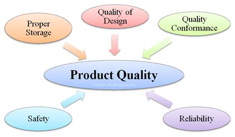 What Is Product Quality Definition Meaning Importance