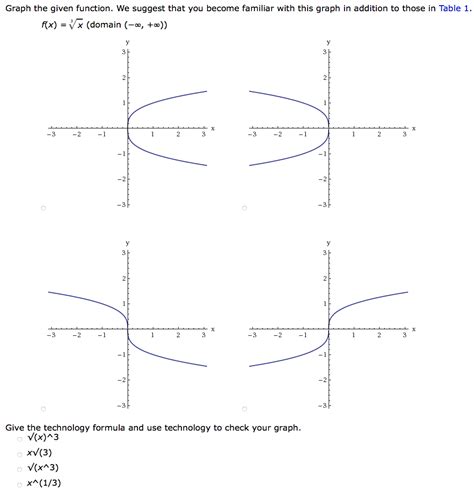 Solved Graph The Given Function We Suggest That You Become
