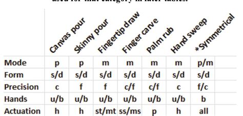 Classification Of Common Sand Animation Drawing Techniques