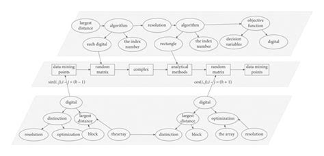 Nonlinear Random Matrix Optimization Topology Download Scientific