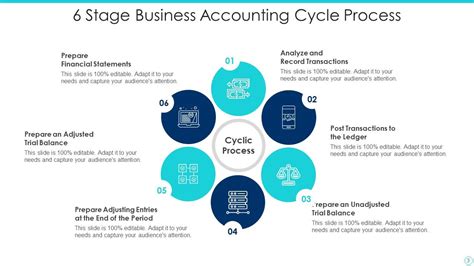 Stage Cycle Ppt PowerPoint Presentation Complete With Slides