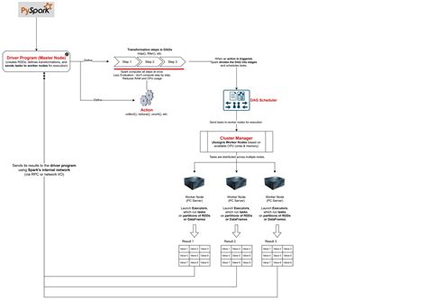 Python Myanmar Python နဲ့ Data Analysis လုပ်တဲ့နေရာမှာ Big Dataset တွေကို Analysis လုပ်ရတော့မယ